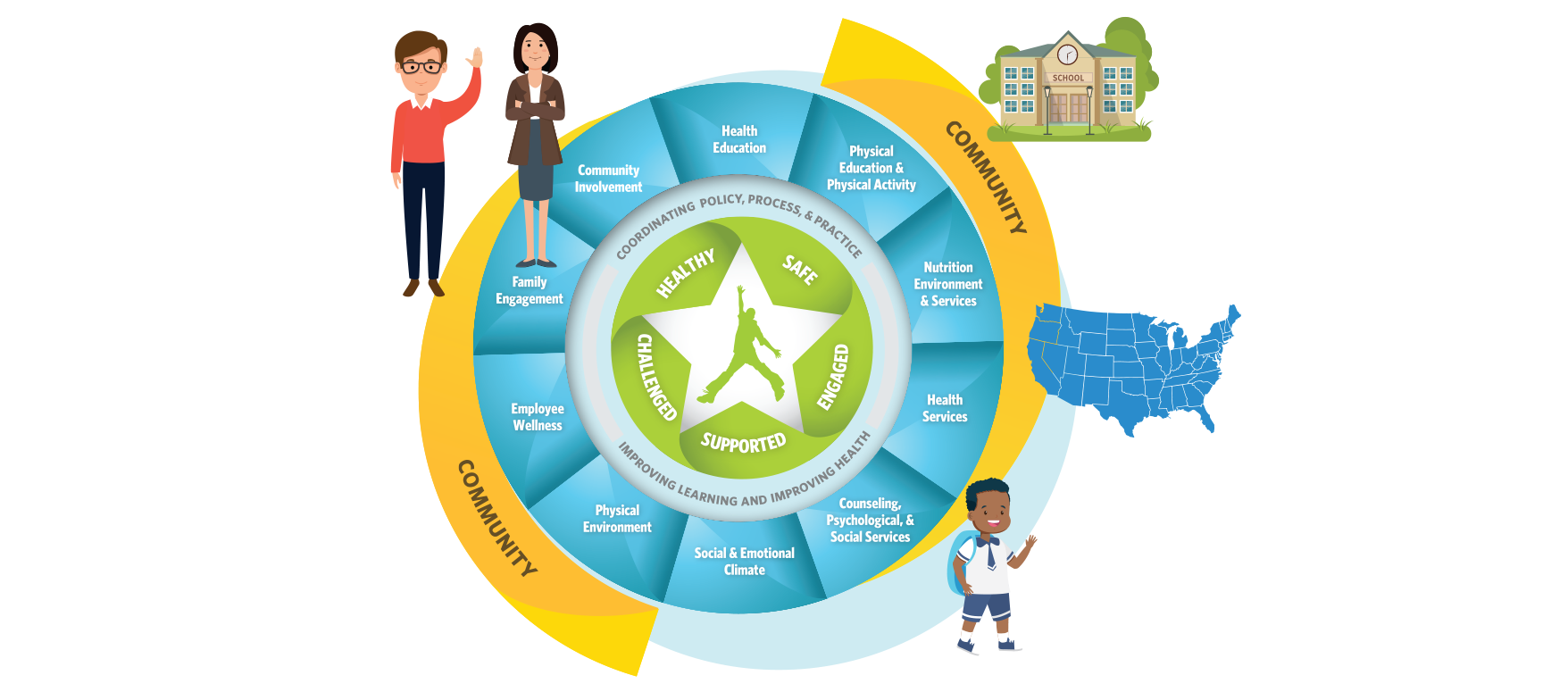 Whole School, Whole Community, Whole Child (WSCC) Team Training Modules ...